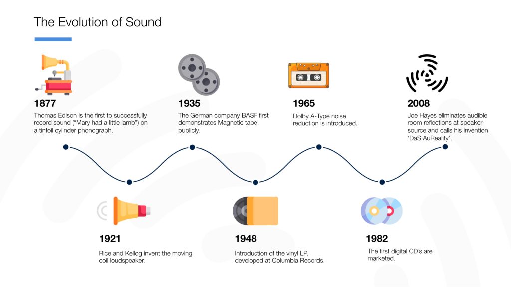 evolution of sound | NewAudio DaS AuReality